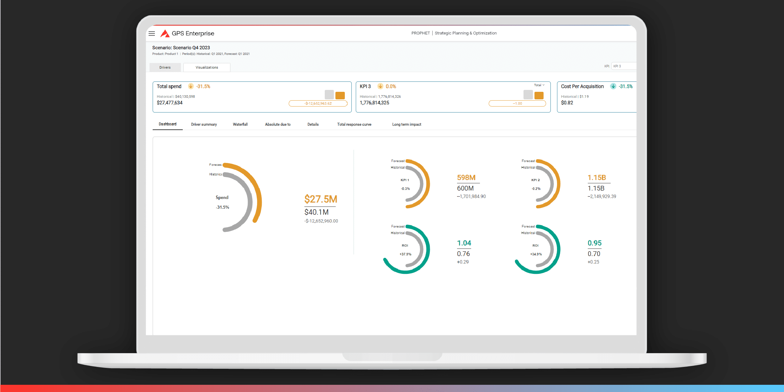 Analytic Partners Empowers Brands with Forward-Looking Decisioning to ...
