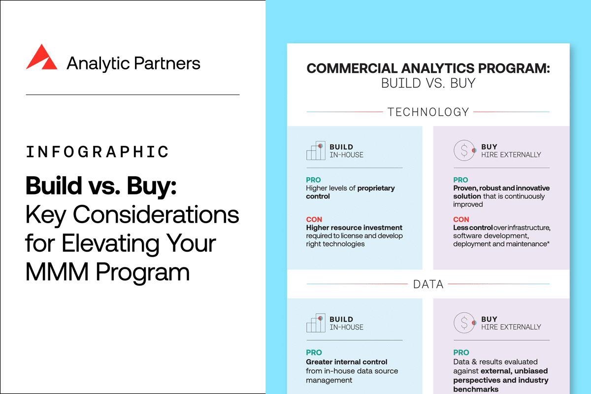 Build vs. Buy: Key Considerations for Elevating Your MMM Program ...